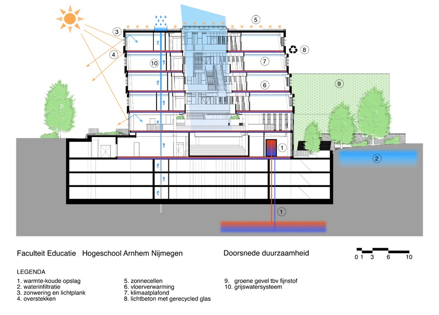 Bouw ‘duurzaamste’ onderwijsgebouw gestart - architectenweb.nl