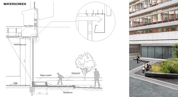 Ontwerp nieuw waterplein Rotterdam onthuld - architectenweb.nl