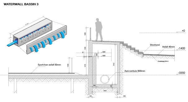 Ontwerp nieuw waterplein Rotterdam onthuld - architectenweb.nl