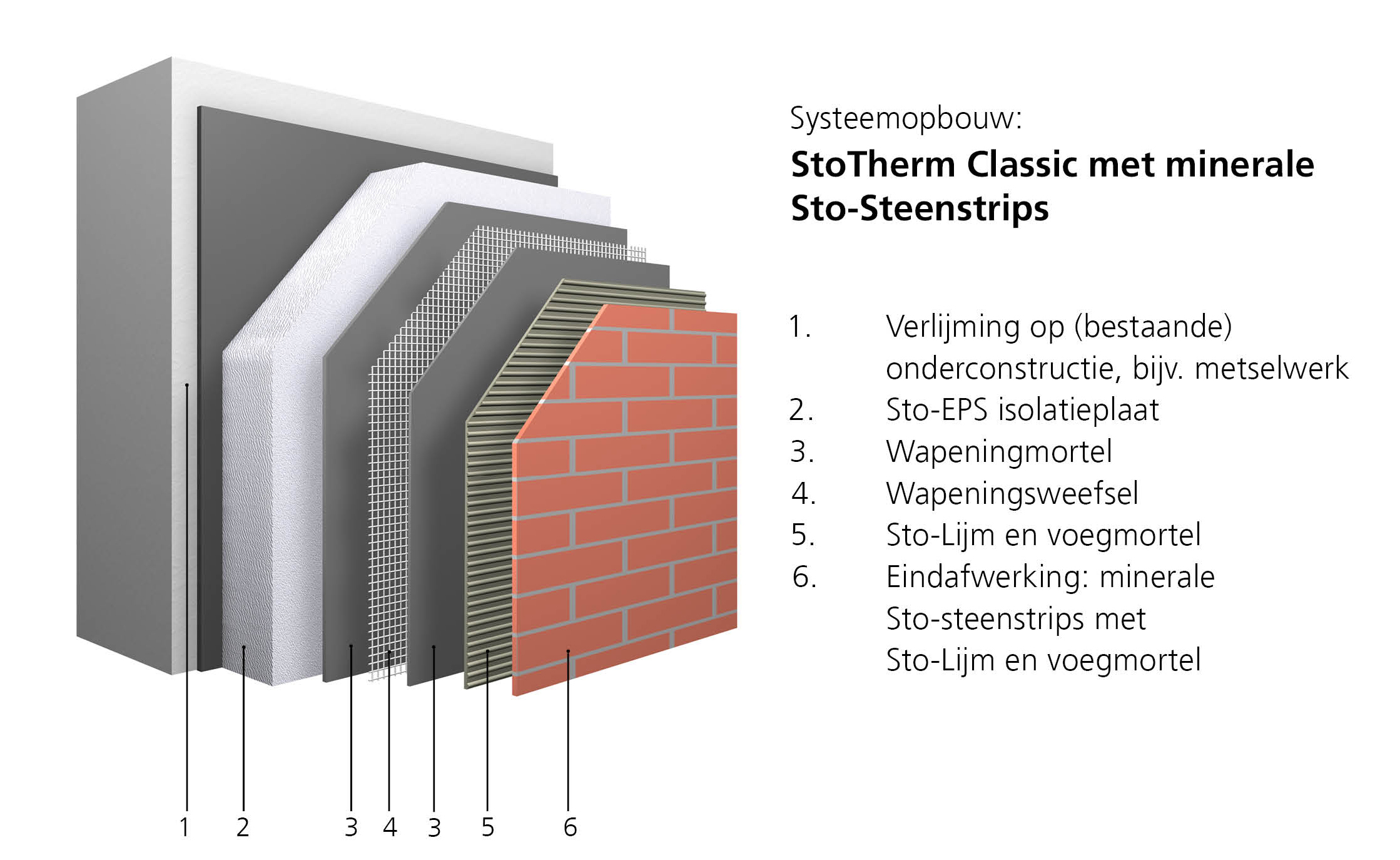 Sto Isoned bv | StoTherm Classic - architectenweb.nl