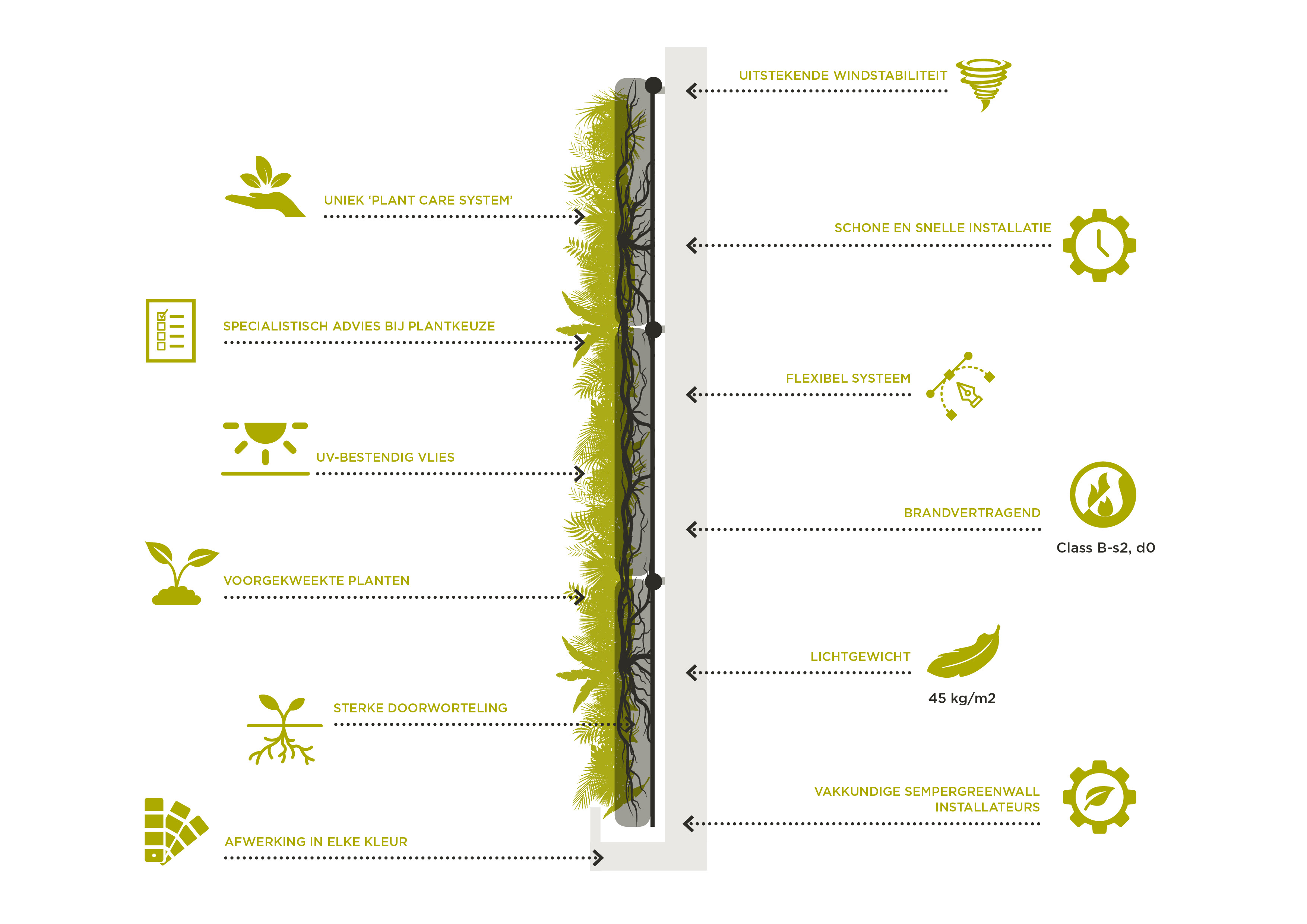 Sempergreen | Flexipanel - architectenweb.nl