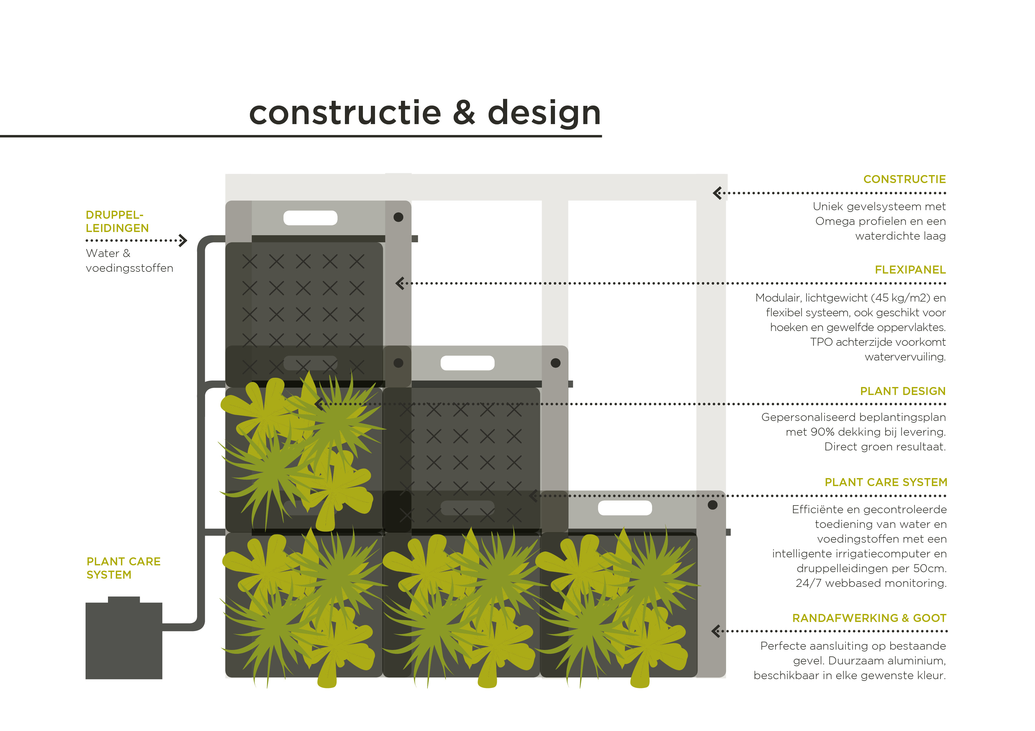 Sempergreen | Flexipanel - architectenweb.nl