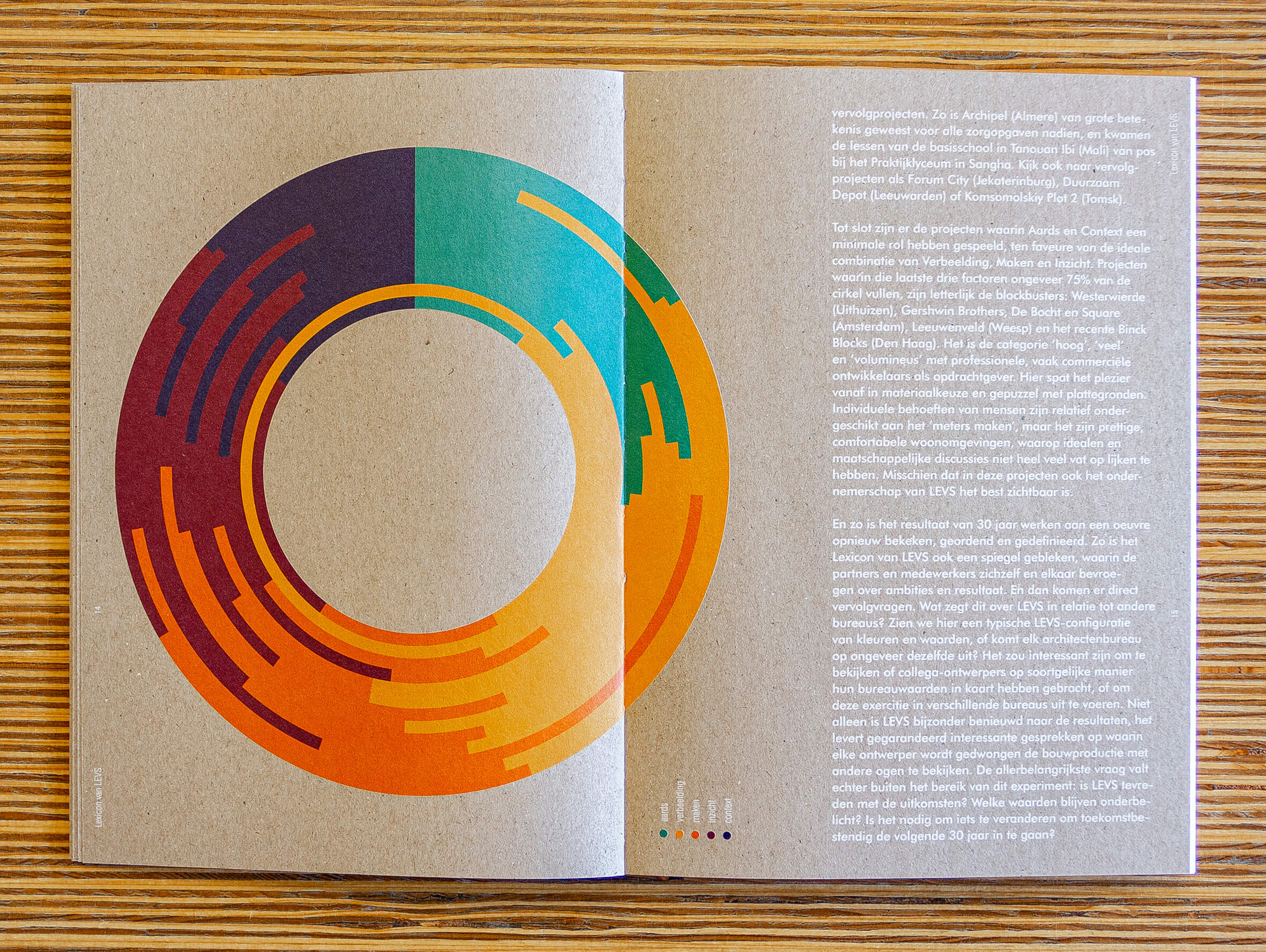 Jubilerend LEVS architecten presenteert boek - architectenweb.nl