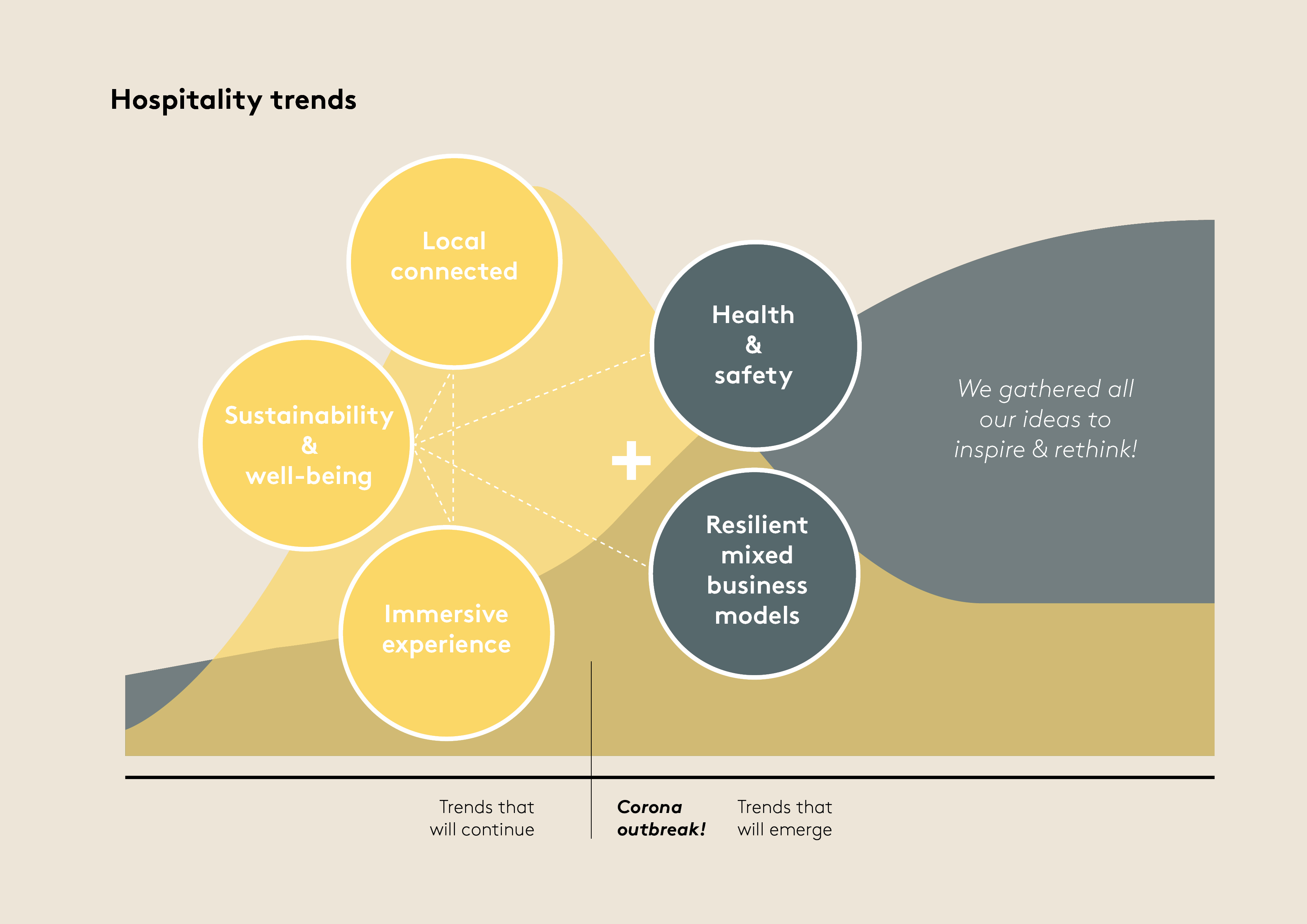 APTO en H-Hospitality schetsen concept ‘hotel reboot’ - architectenweb.nl