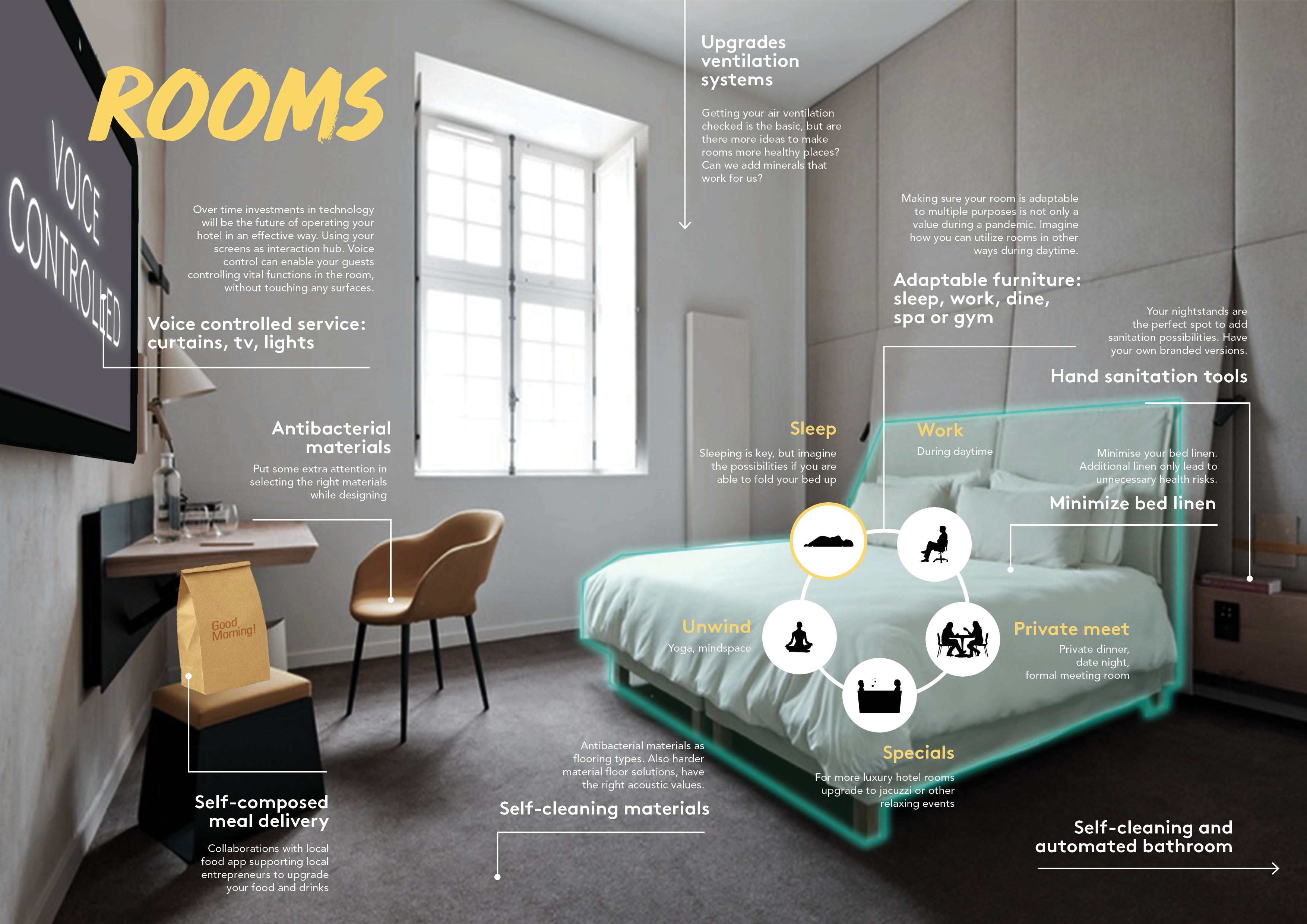 APTO en H-Hospitality schetsen concept ‘hotel reboot’ - architectenweb.nl
