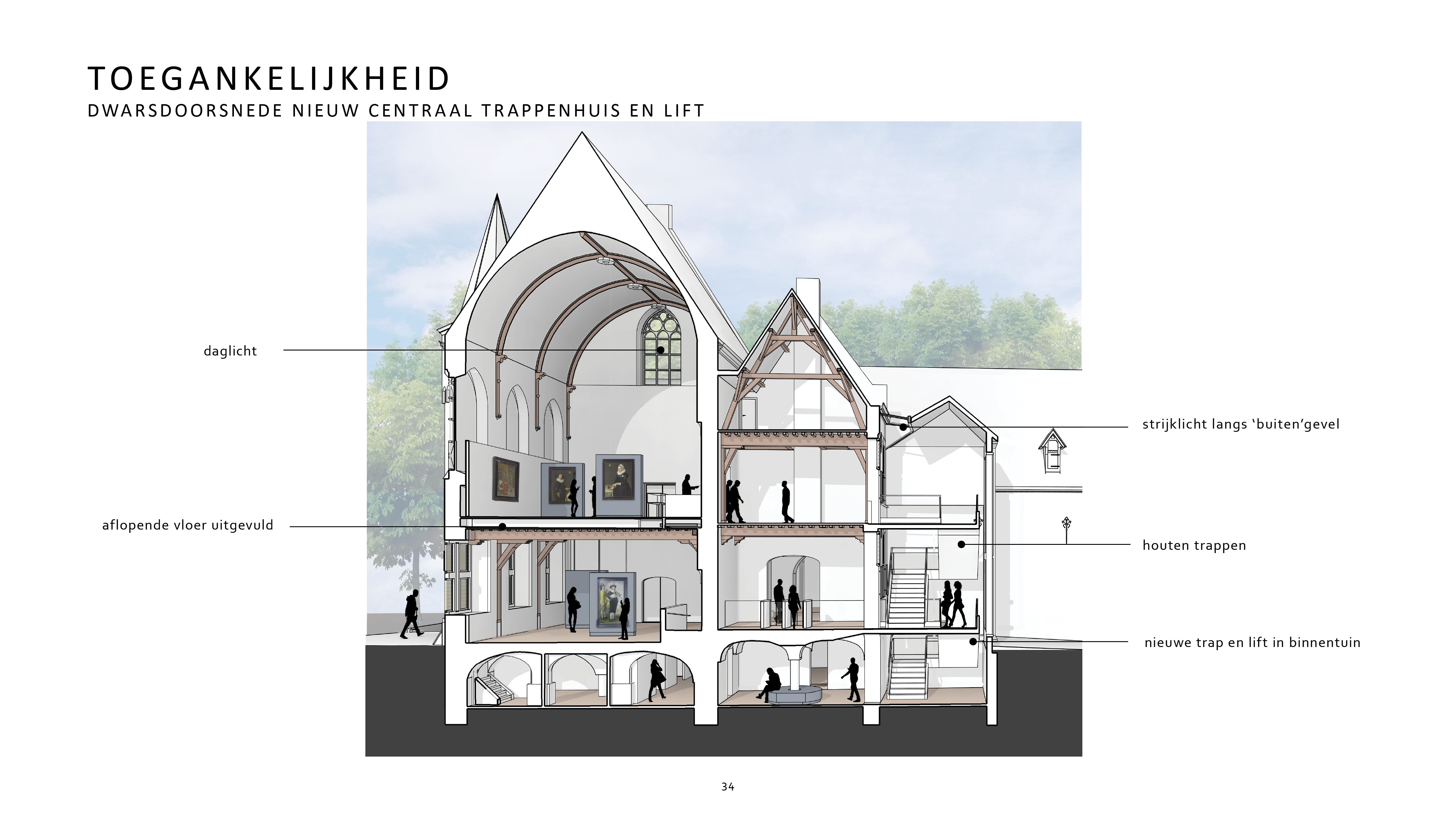 BiermanHenket presenteert voorlopig ontwerp verbouwing Museum ...