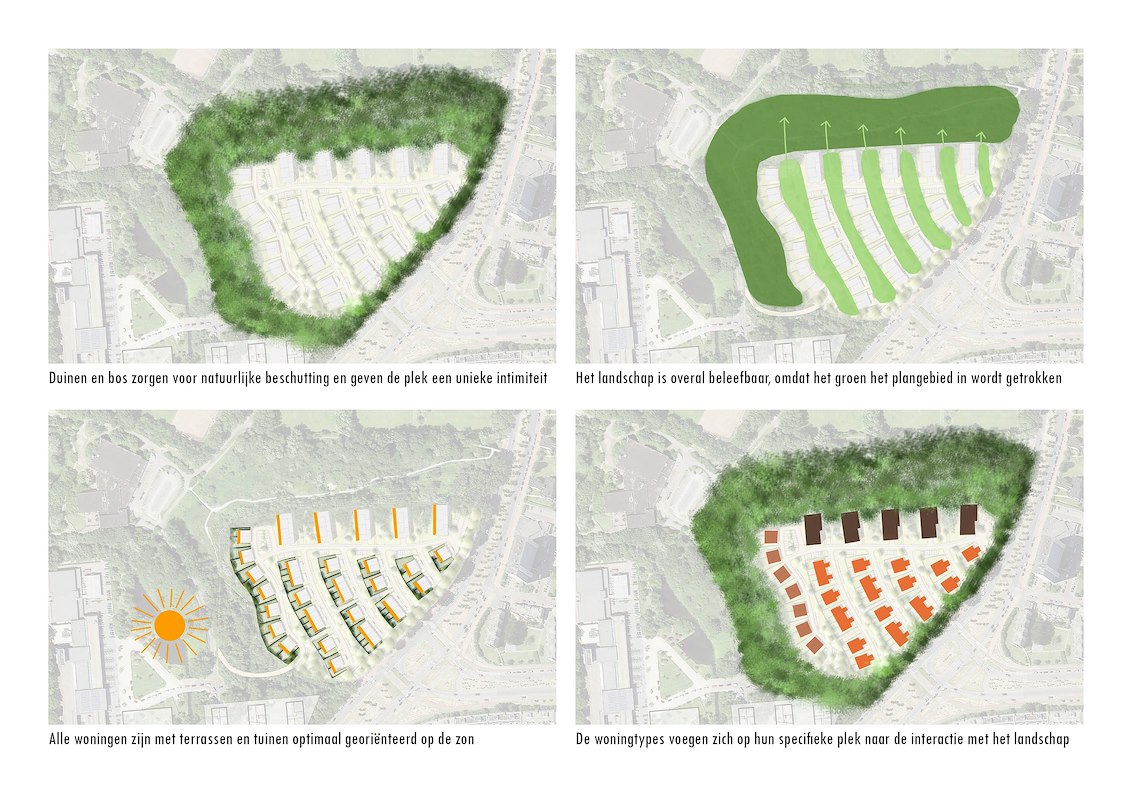 Totaalvisie van MIX architectuur voor een woonbuurt tussen bos en duin ...