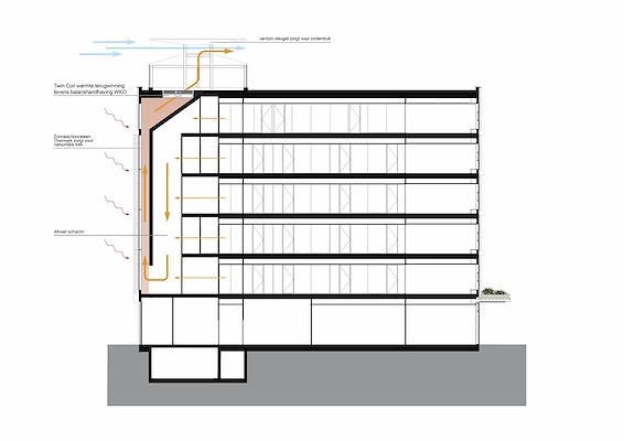 Paul de Ruiter Architects | Langeveld Building Erasmus Universiteit ...