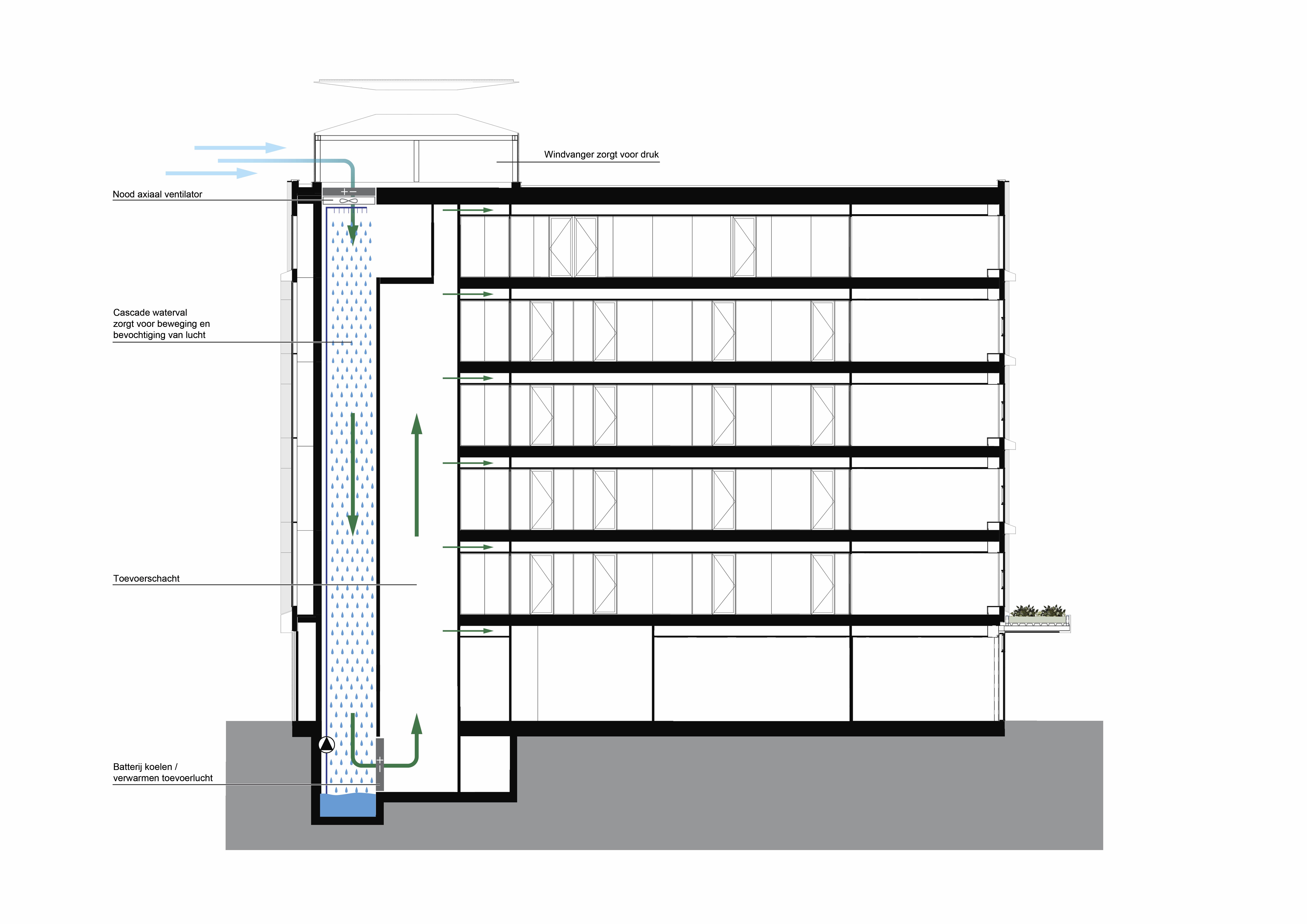 Paul de Ruiter Architects | Langeveld Building Erasmus Universiteit ...