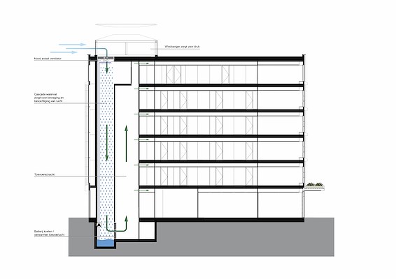 Paul de Ruiter Architects | Langeveld Building Erasmus Universiteit ...