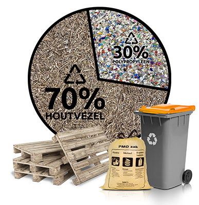 INNODEEN | DBP siding - Circulair biobased composiet gevelbekleding - architectenweb.nl