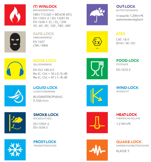 Hoefnagels Fire Safety | Firegate Temperature-P - architectenweb.nl