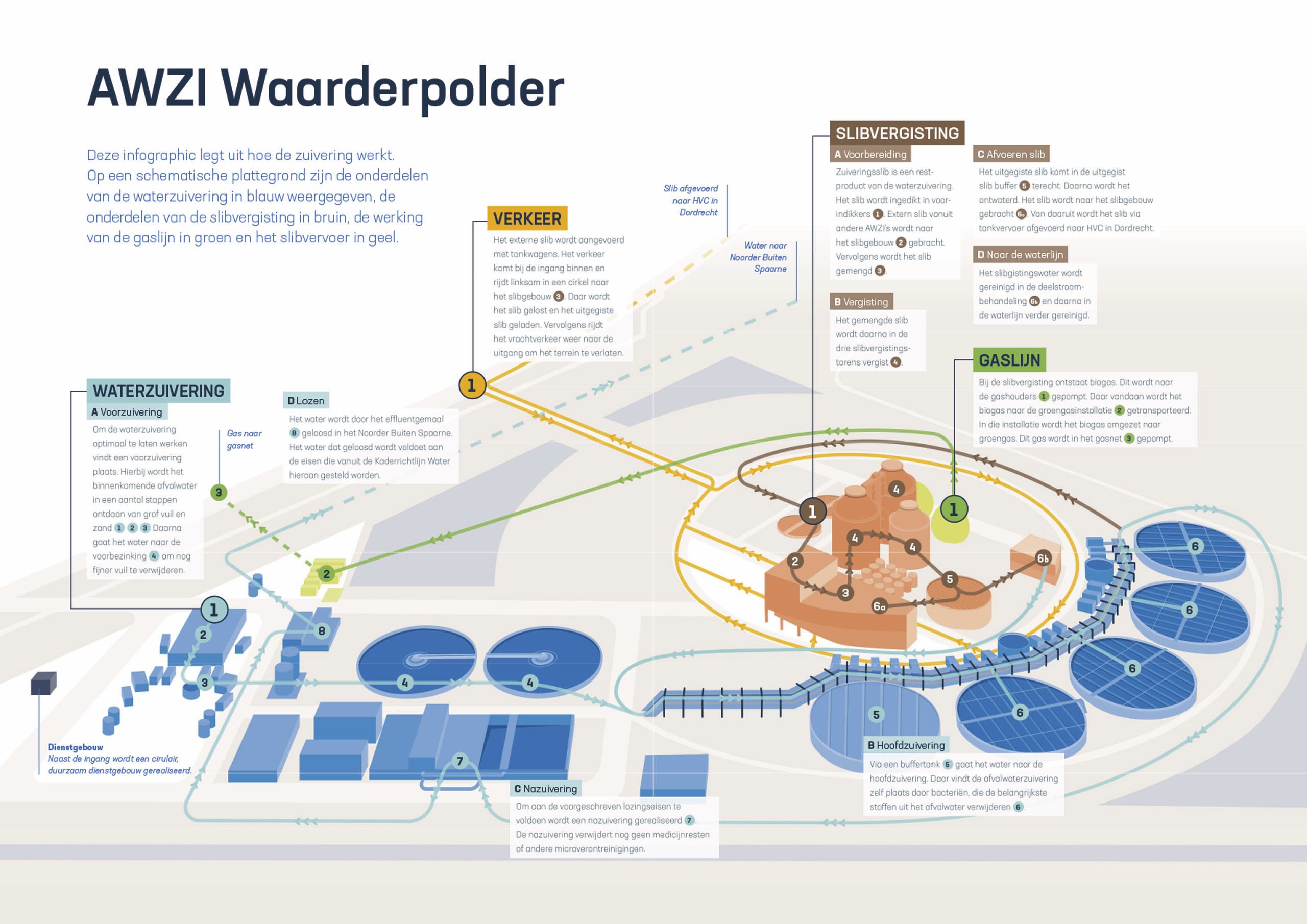 Cirkel organiserend element voor vernieuwd AZWI-terrein Haarlem ...