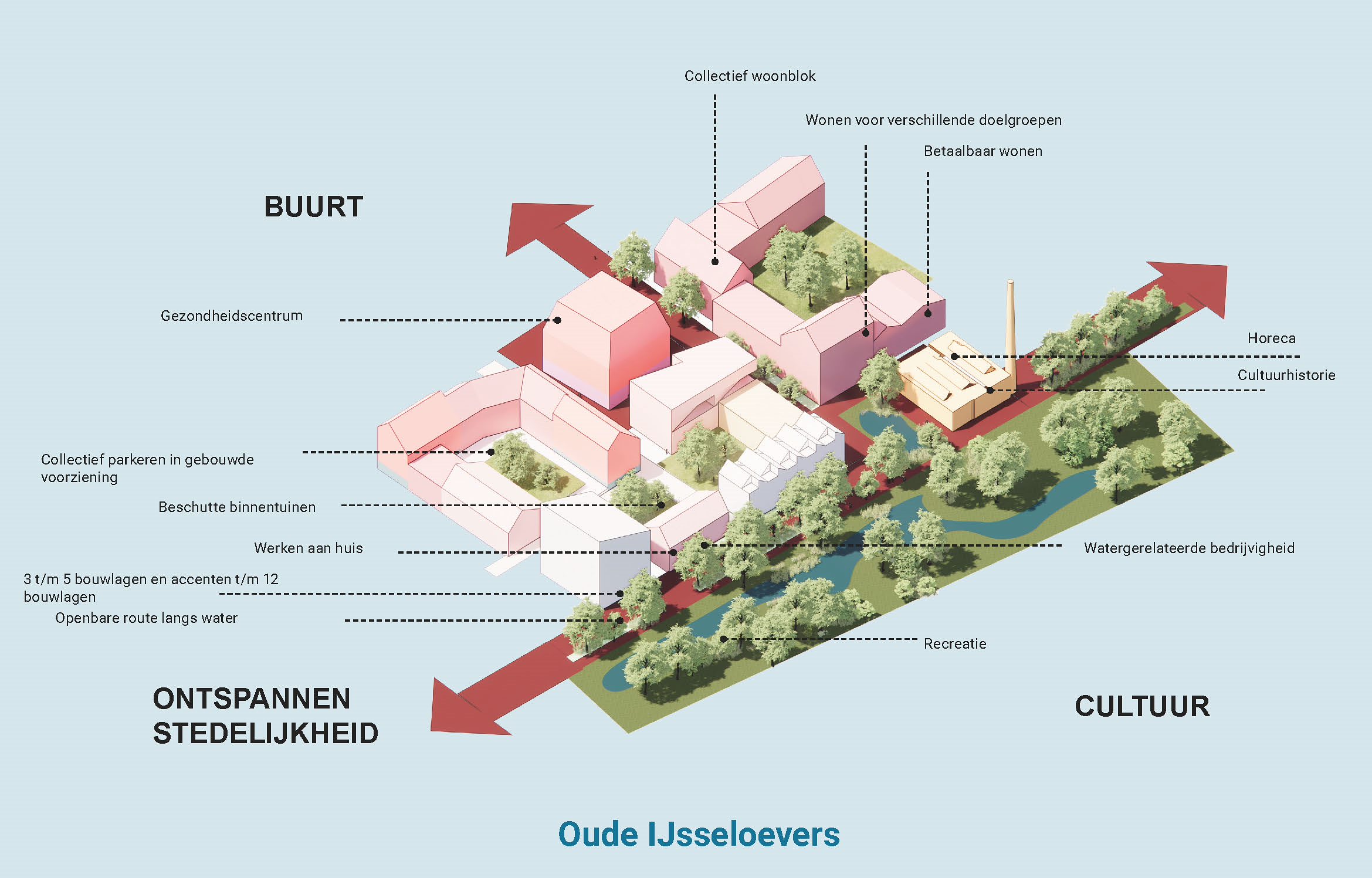 Gemeenteraad Doetinchem stelt stedenbouwkundige visie voor spoorzone ...