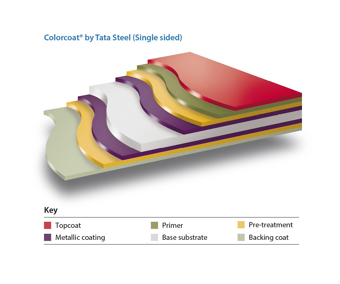 SAB-profiel bv | Colorcoat® SDP 50 - architectenweb.nl