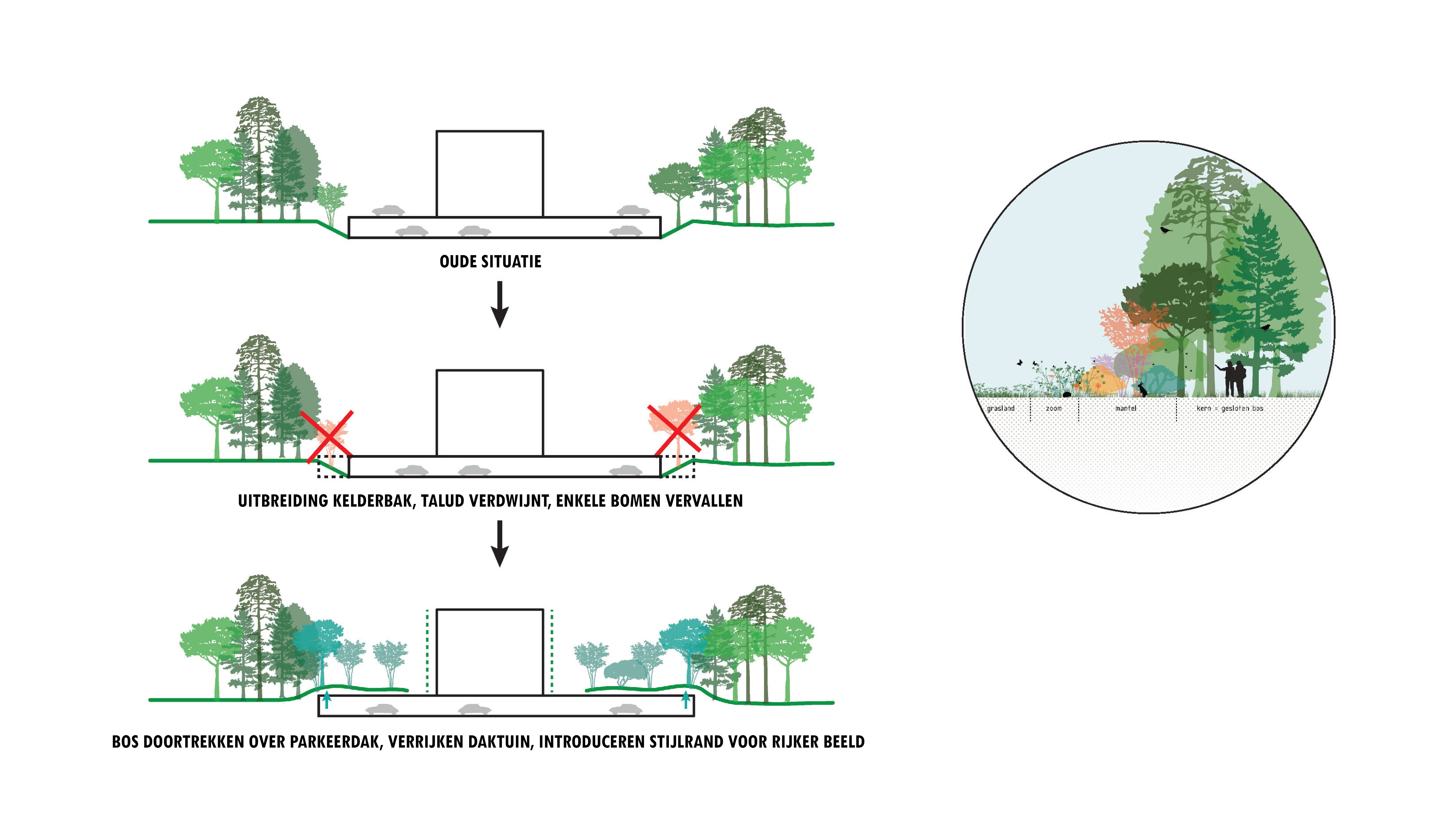 MIX architectuur transformeert gedateerd kantoorpand tot groene ...