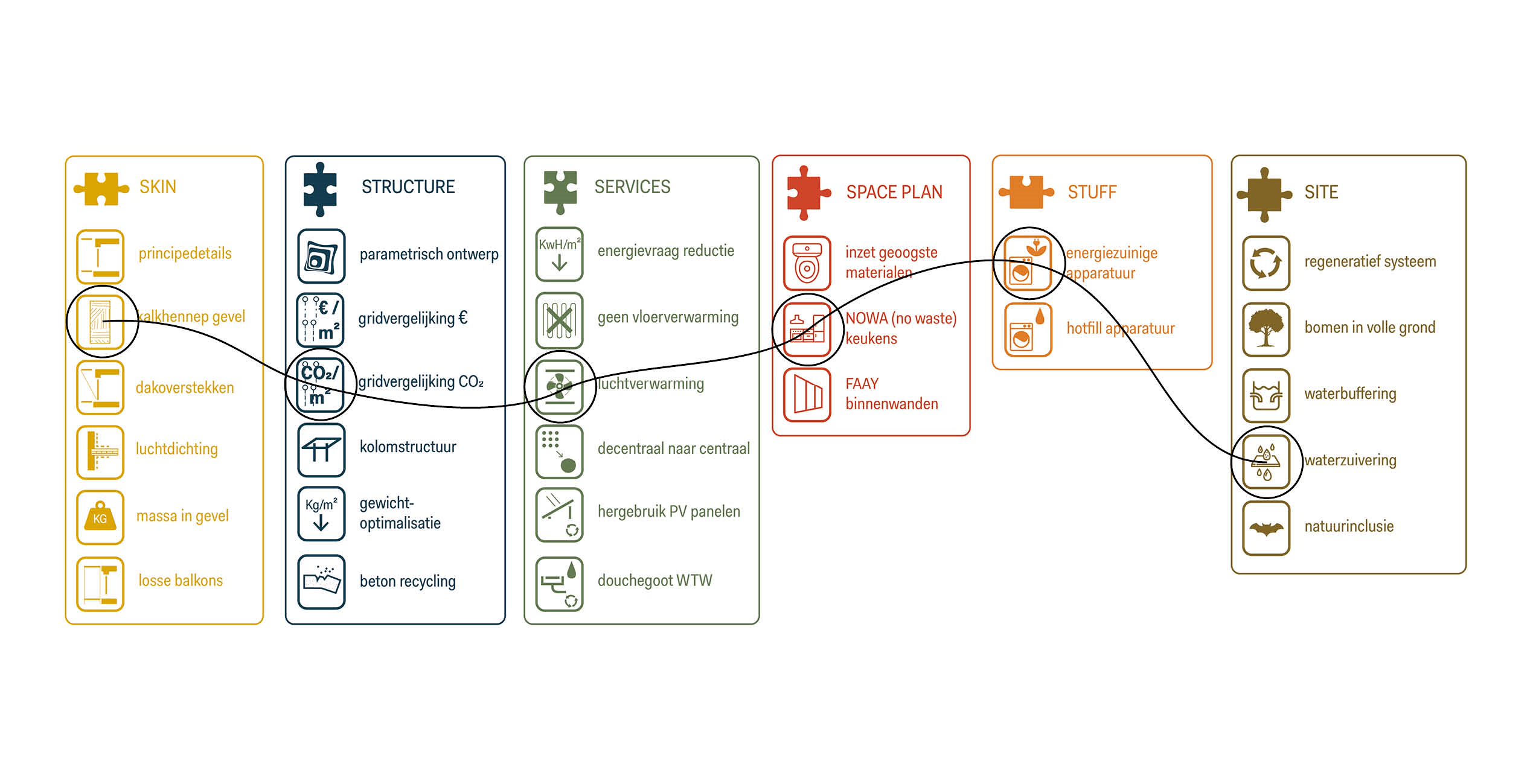Paris Proof zónder biogene opslag? Dat vraagt om radicale keuzes ...