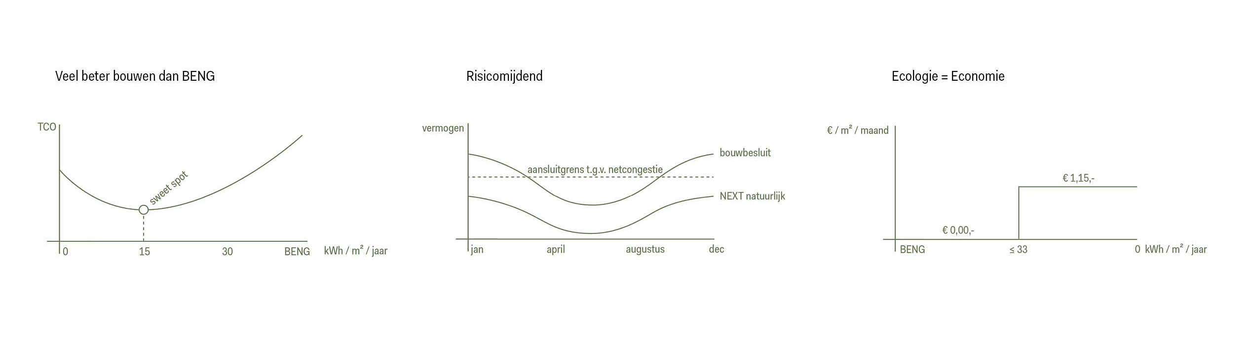 Paris Proof zónder biogene opslag? Dat vraagt om radicale keuzes ...
