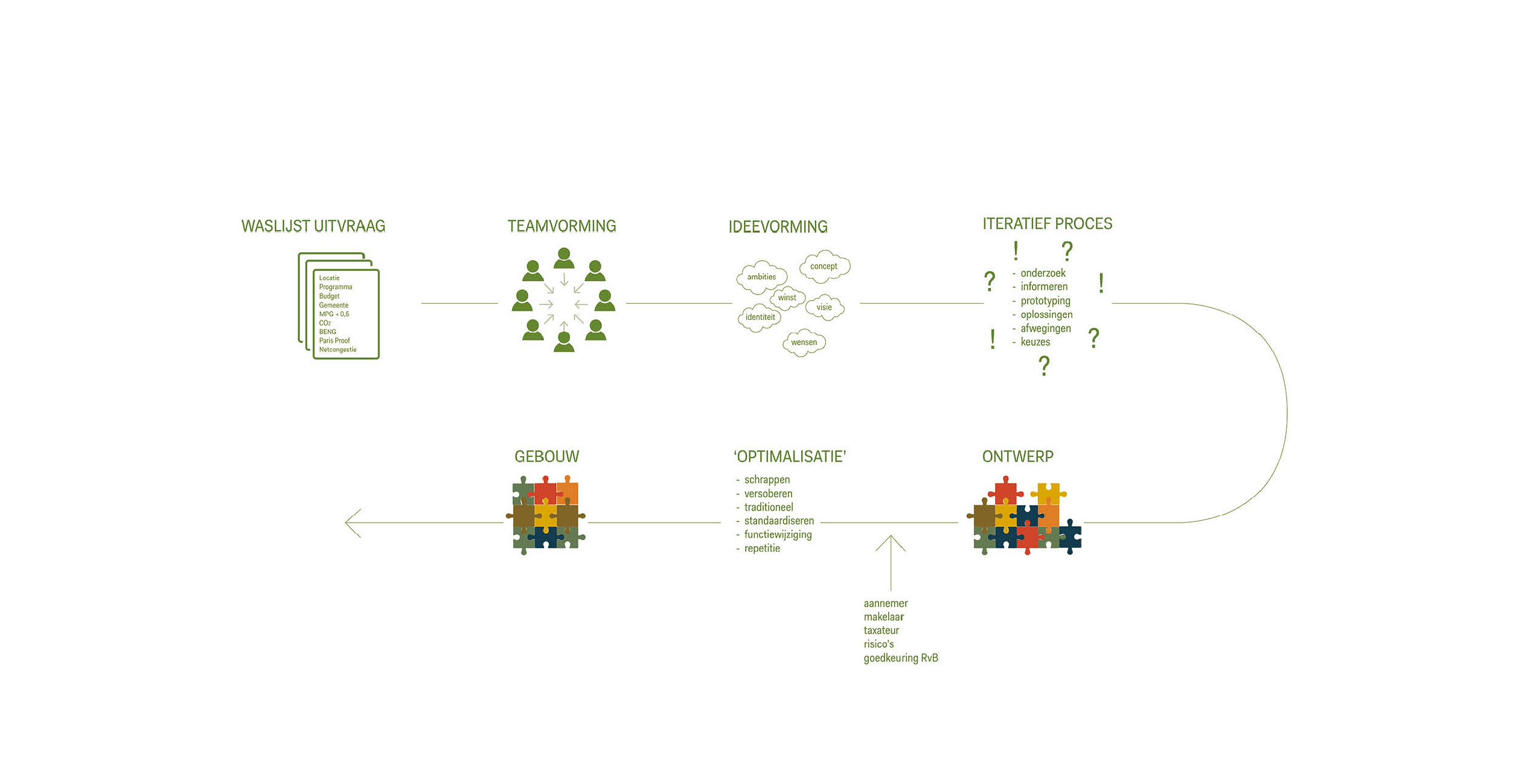Paris Proof zónder biogene opslag? Dat vraagt om radicale keuzes ...